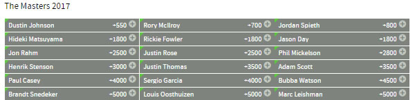 2021 Master Betting Odds Explained - Betting Preview For The 2021 Masters